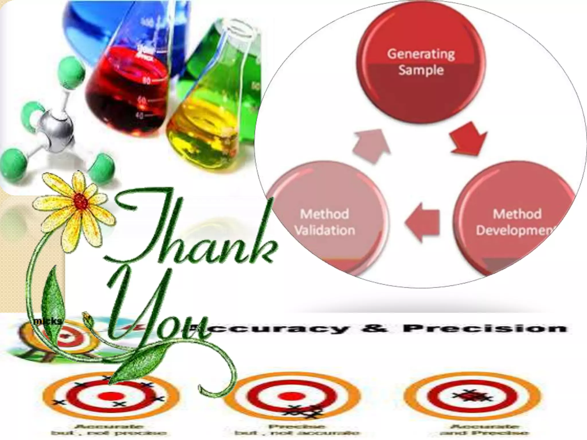 Analytical method validation | PPTX