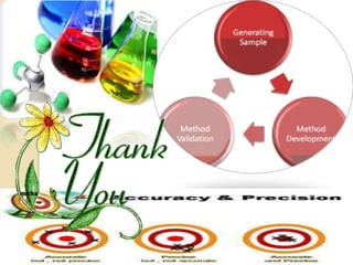 Analytical method validation | PPTX