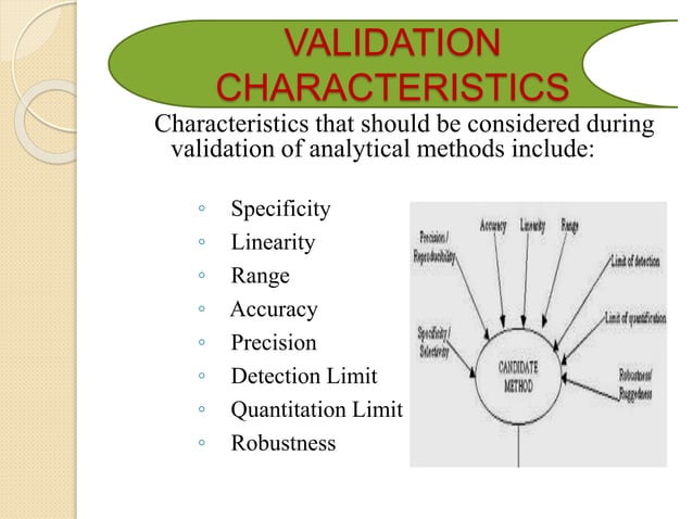 Analytical method validation | PPTX