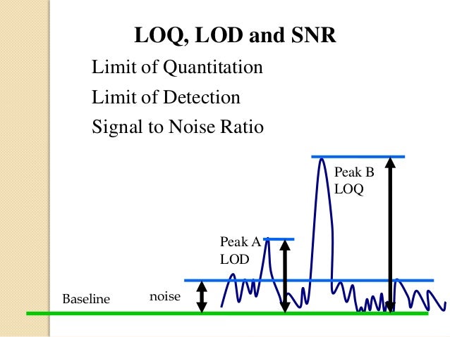 Analytical Method Validation