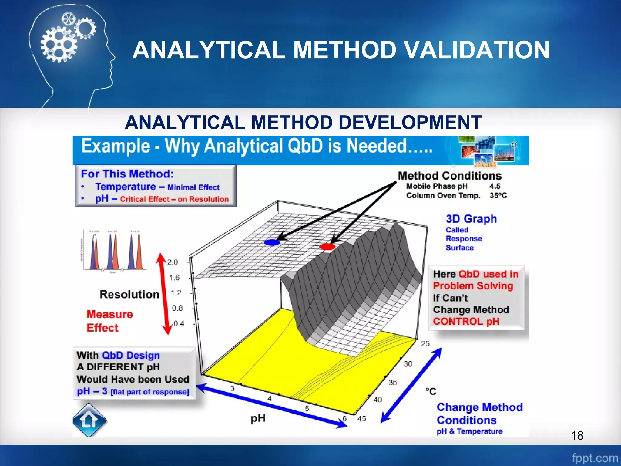 Analytical method- Content, Development, validation, Transfer & Life ...