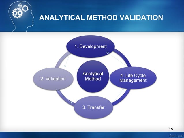 Analytical method- Content, Development, validation, Transfer & Life ...