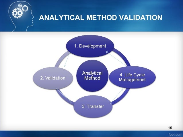 Analytical method- Content, Development, validation, Transfer & Life