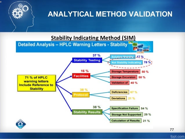 Analytical method- Content, Development, validation, Transfer & Life