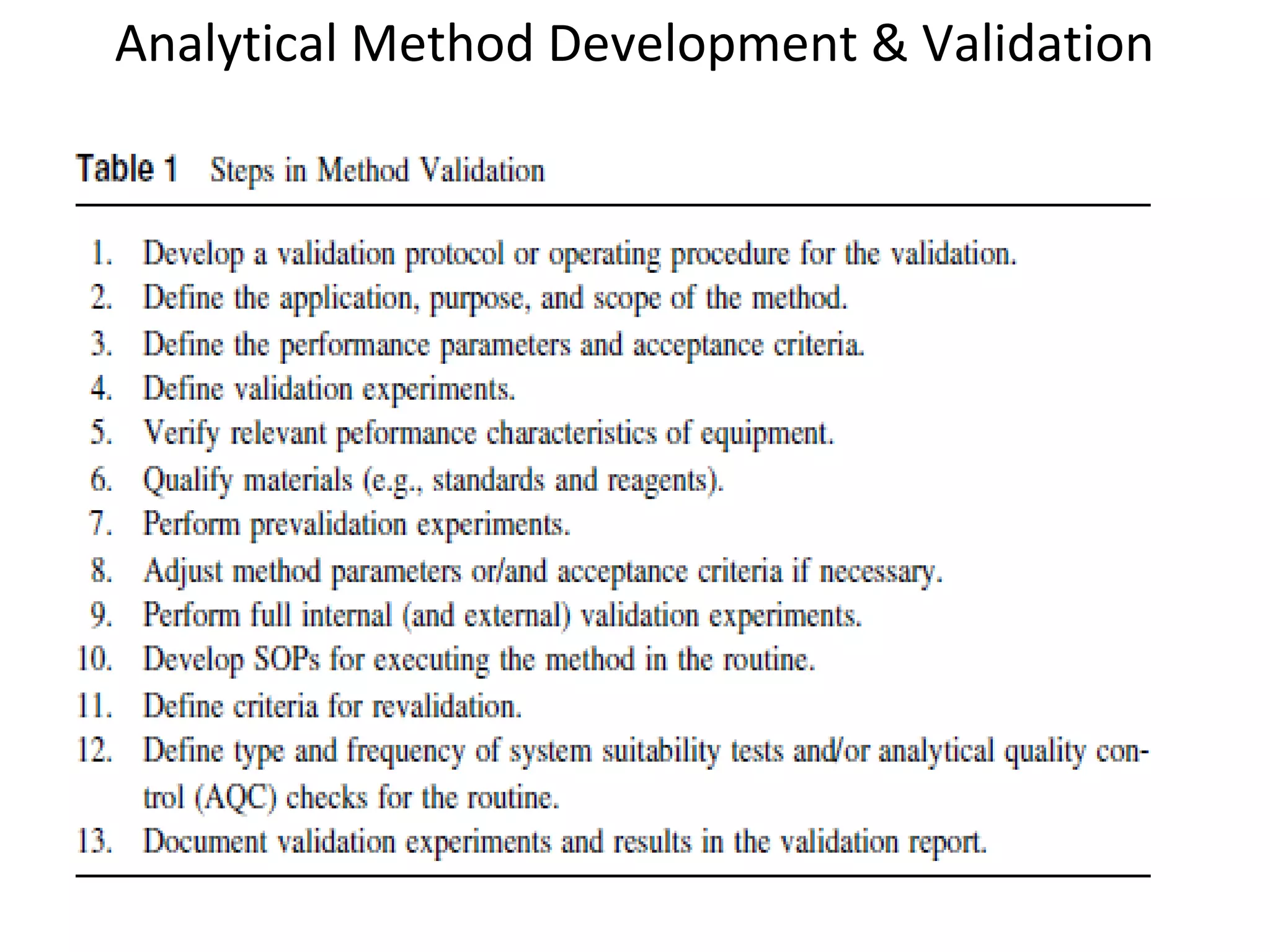 Analytical method validation | PPT