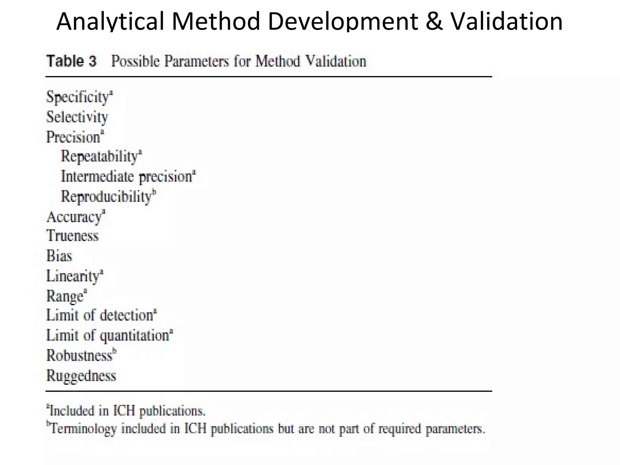 Analytical method validation | PPT | Chemistry | Science