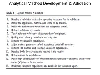 Analytical method validation | PPT | Chemistry | Science