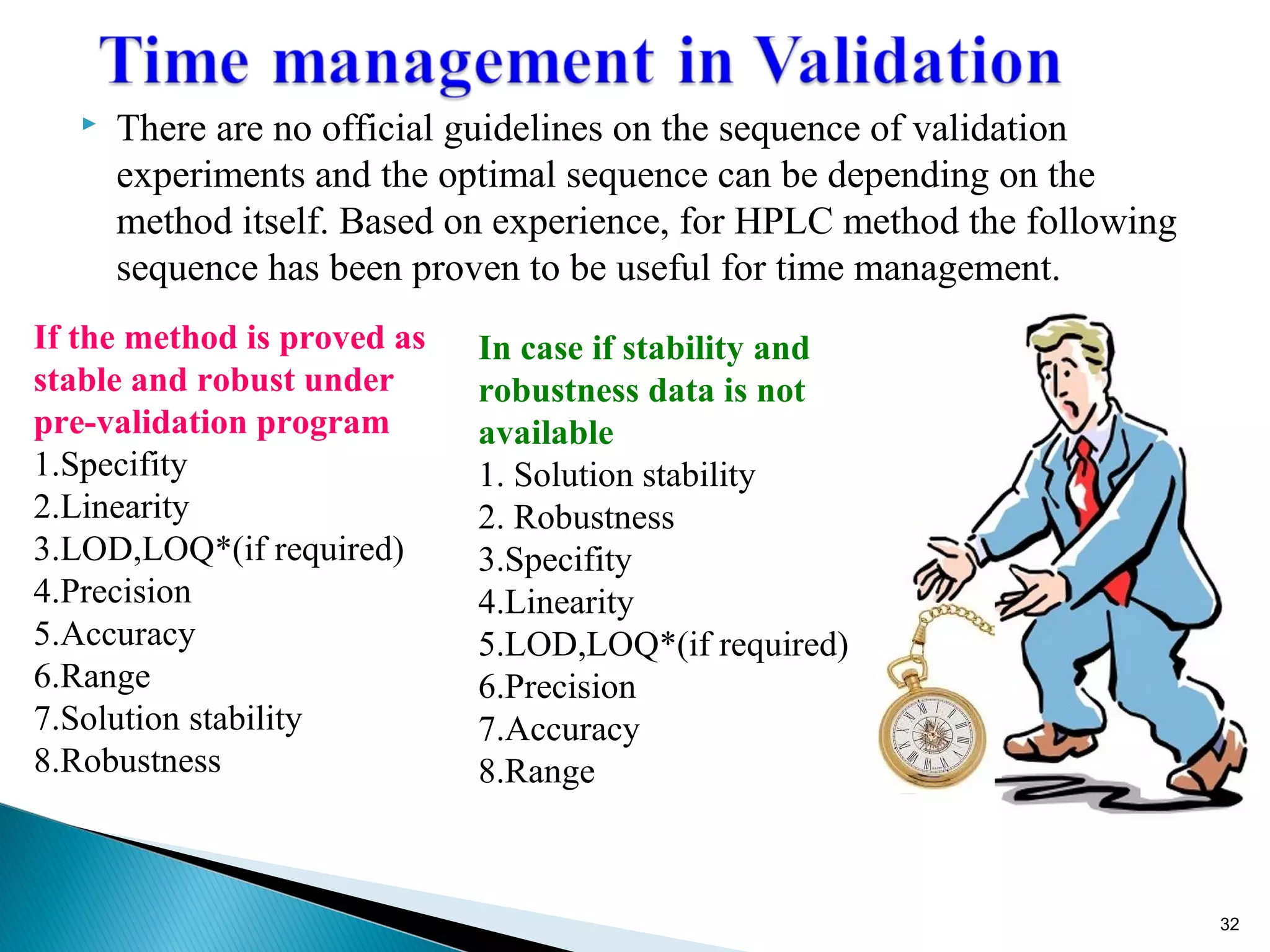 Analytical method validation | PPT