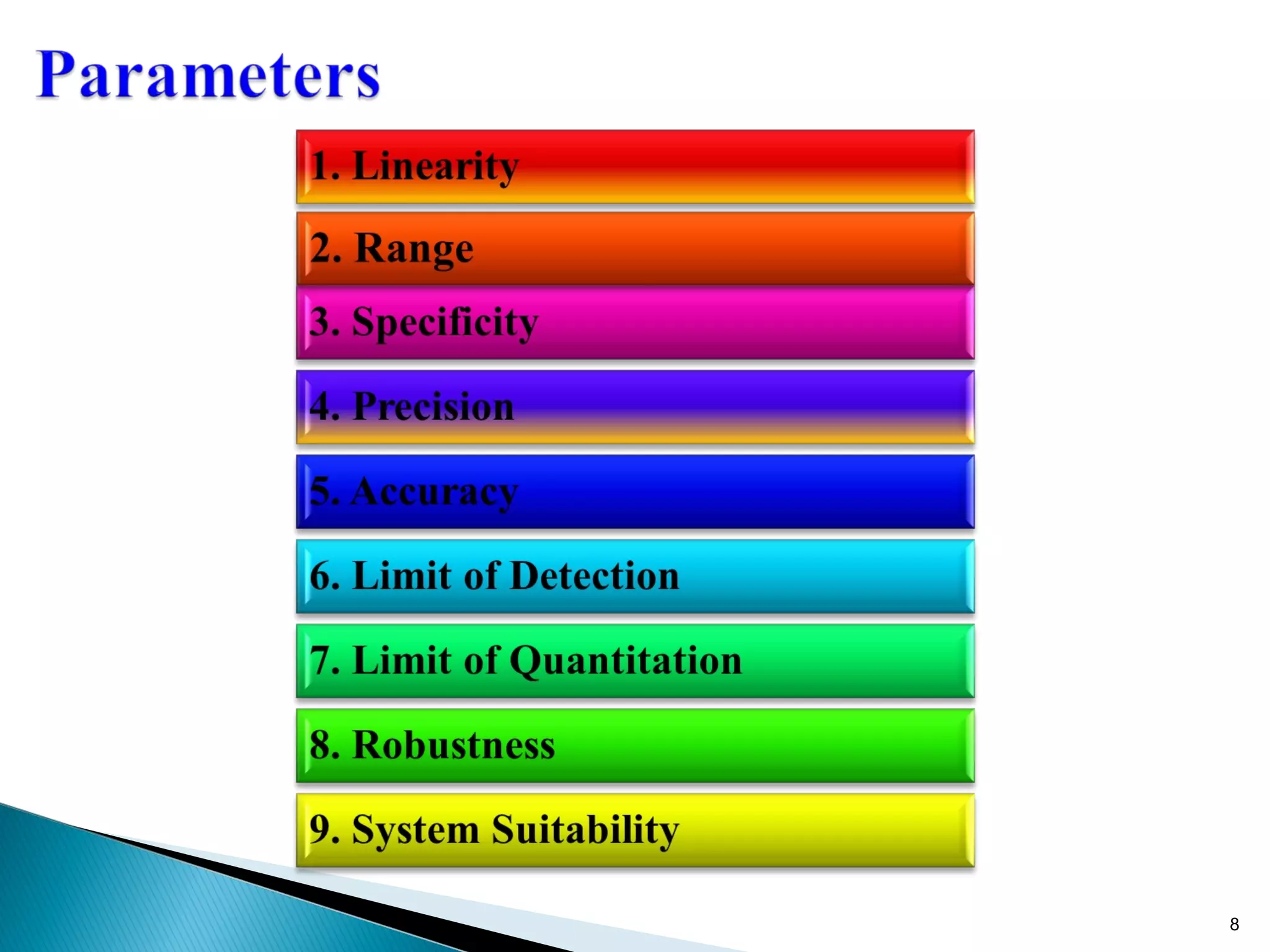 Analytical method validation | PPT