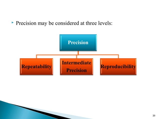 Analytical method validation | PPT | Pharmaceutical Industry | Industries