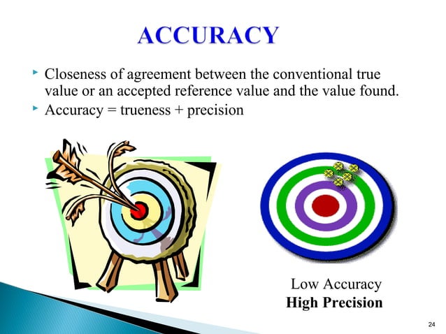 Analytical method validation | PPT | Pharmaceutical Industry | Industries
