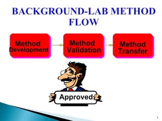 Analytical method validation | PPT