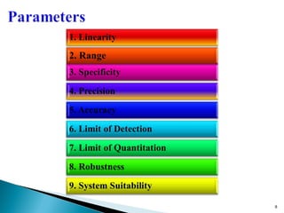 Analytical method validation | PPT