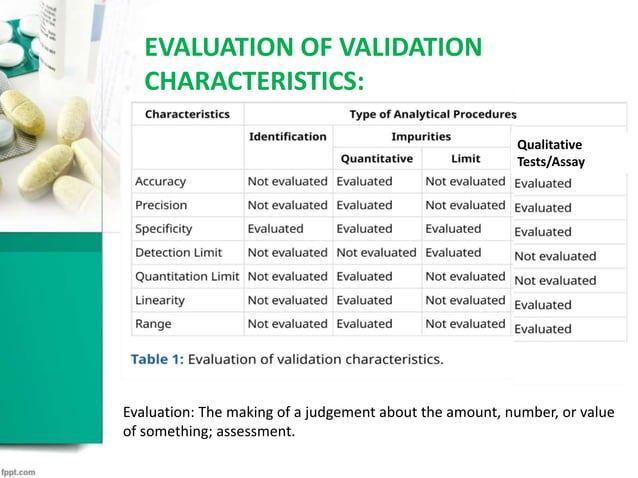 Analytical method validation | PPTX | Pharmaceutical Industry | Industries