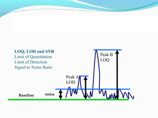 Analytical method validation | PPT