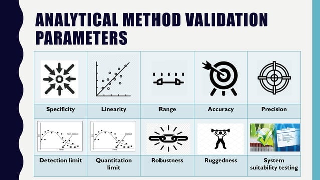 Analytical method validation, ICH Q2 guideline | PDF