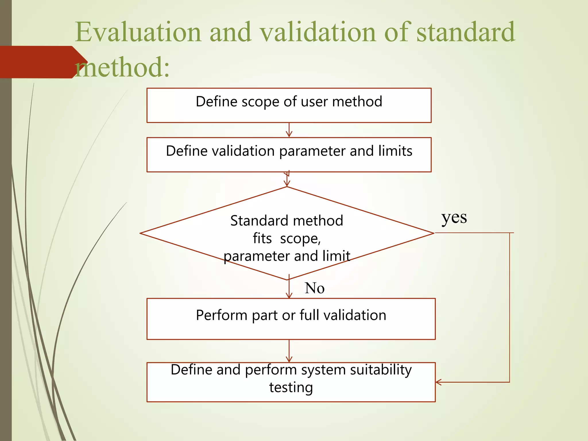 Analytical Method Validation Pptx