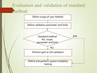 Analytical method validation | PPTX
