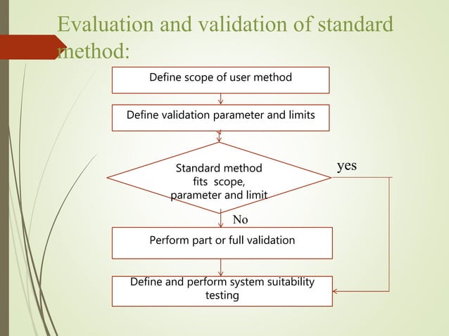 Analytical method validation | PPTX | Chemistry | Science