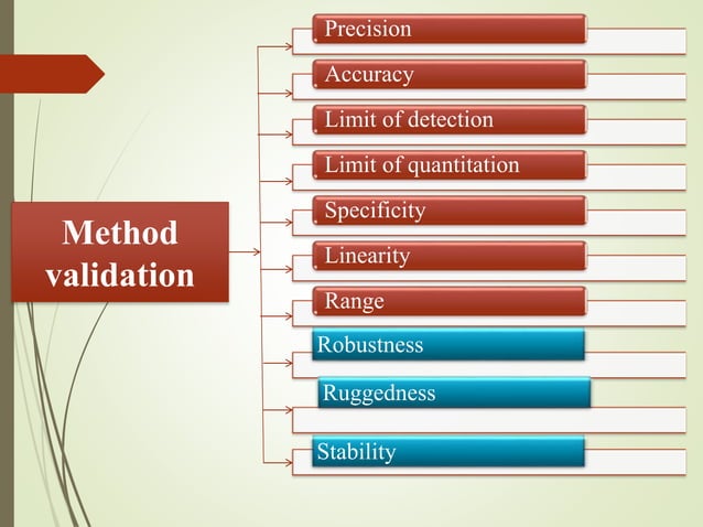 Analytical method validation | PPTX | Chemistry | Science