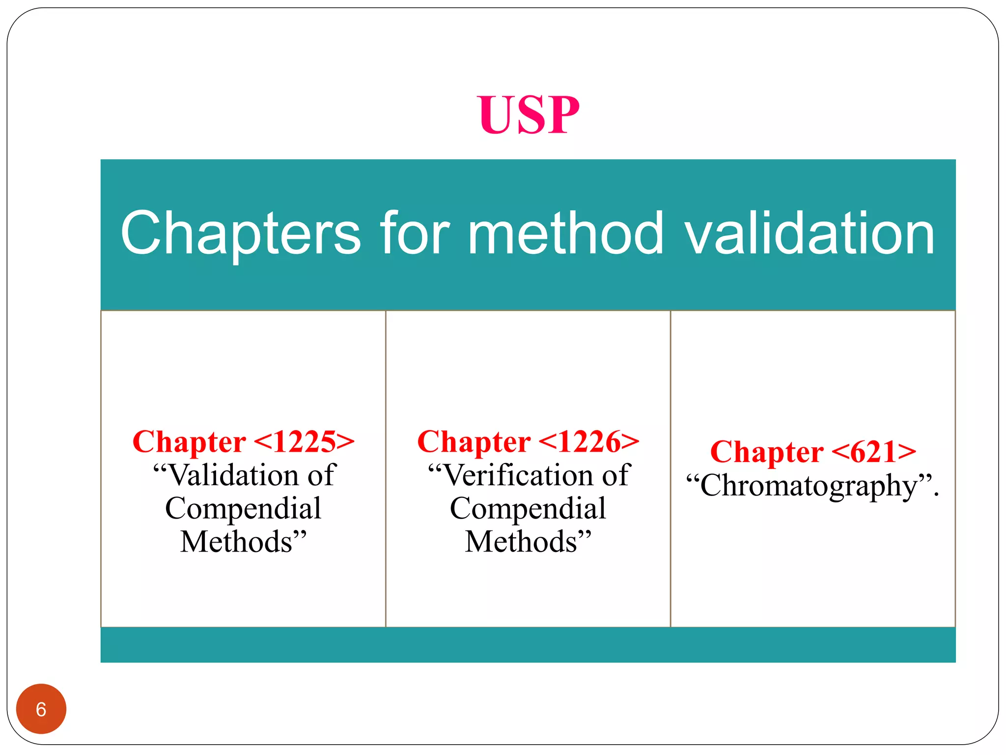 Analytical method validation | PPTX