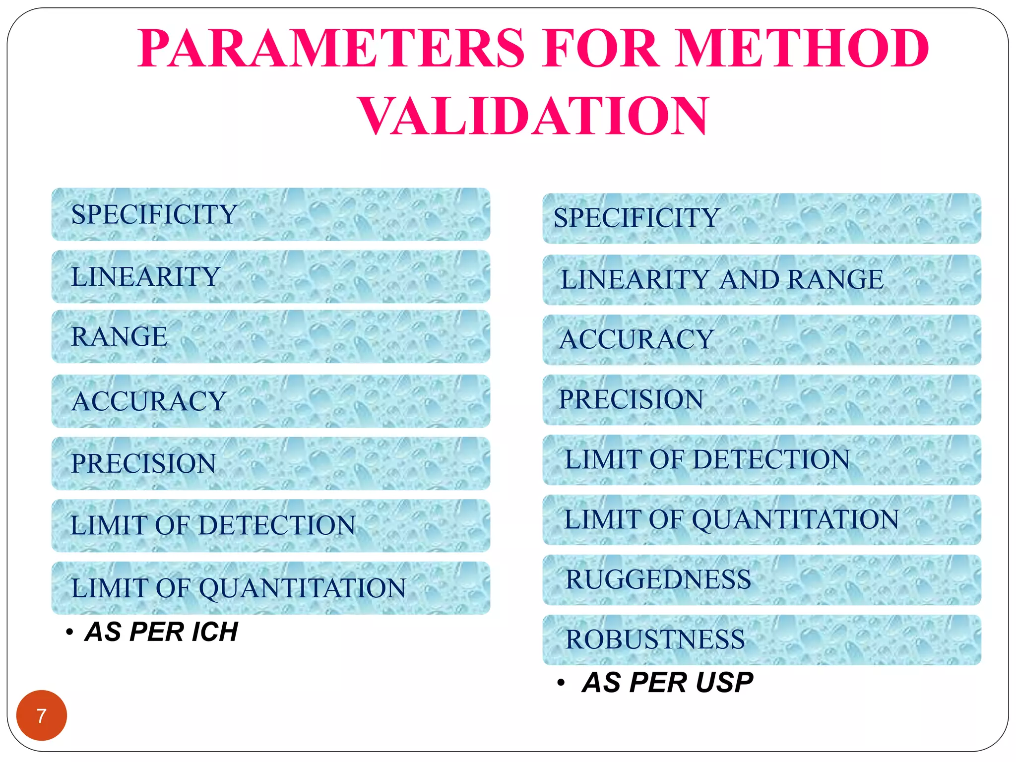 Analytical method validation | PPTX