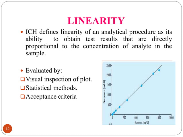 Analytical method validation | PPTX