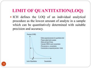 Analytical method validation | PPTX