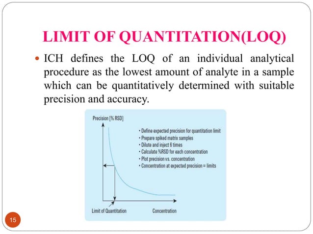 Analytical method validation | PPTX