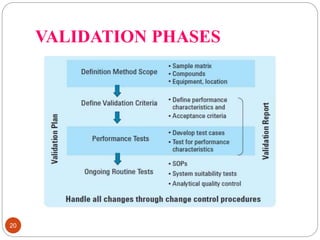 Analytical method validation | PPTX