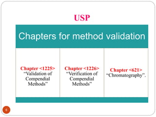 Analytical method validation | PPTX