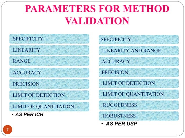 Analytical method validation | PPTX