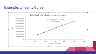 Analytical Method Validation.pdf