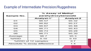 Analytical Method Validation.pdf