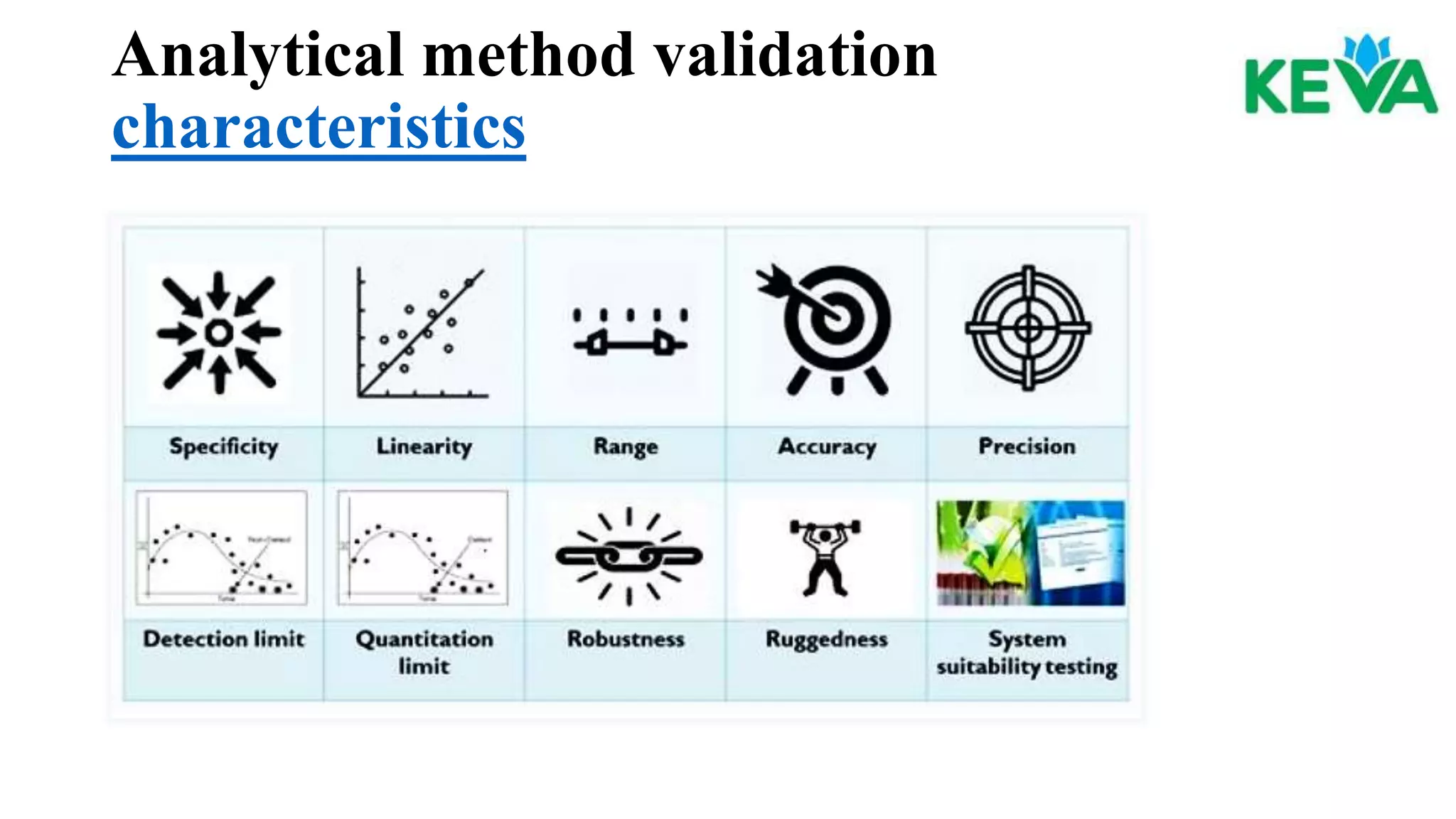 Analytical Method Validation.pptx