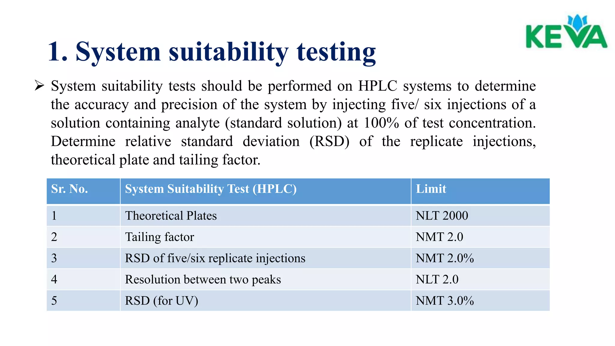 Analytical Method Validation.pptx