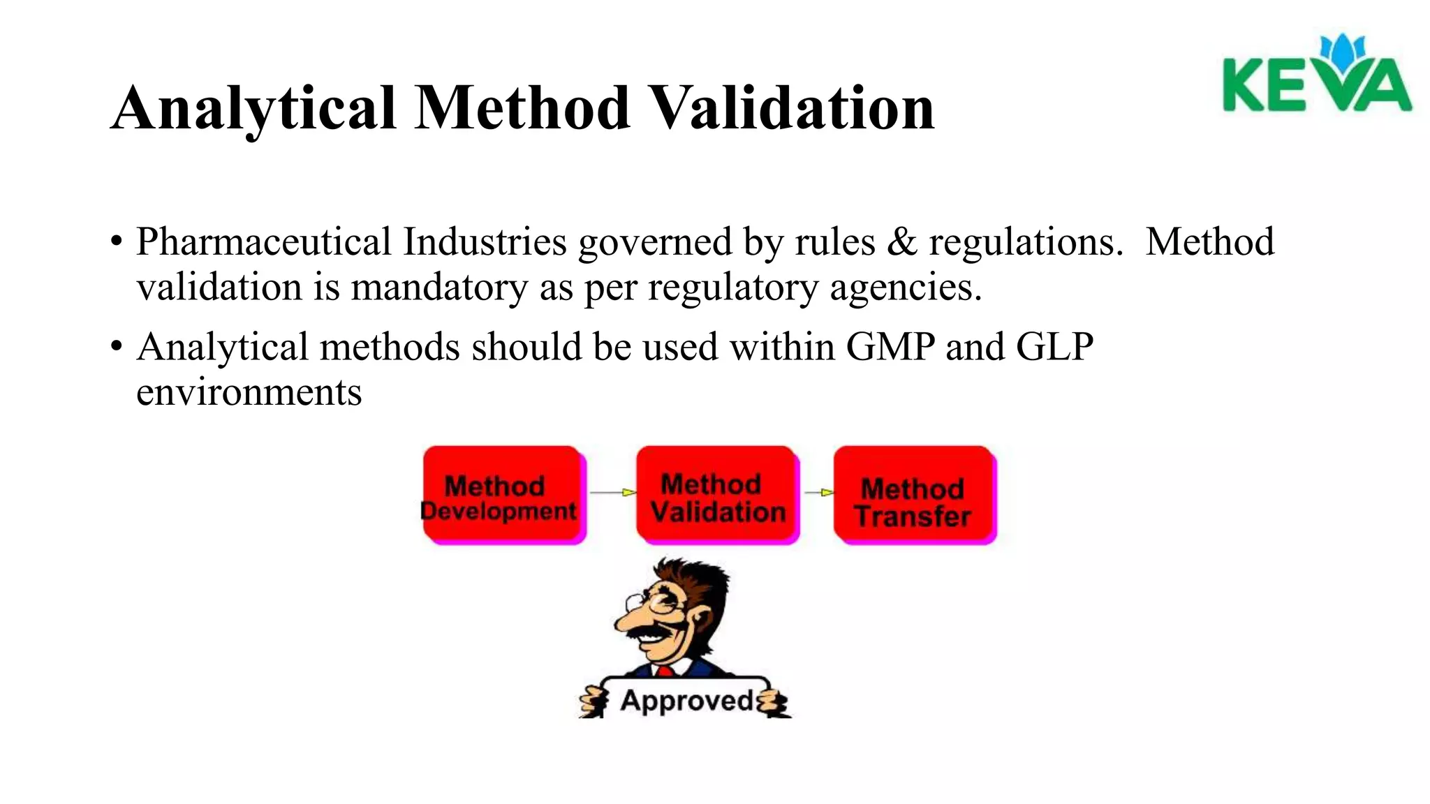 Analytical Method Validation.pptx