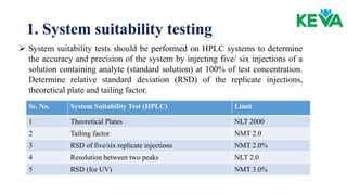 Analytical Method Validation.pptx