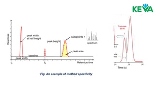 Analytical Method Validation.pptx