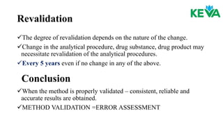 Analytical Method Validation.pptx
