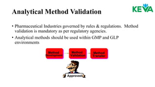 Analytical Method Validation.pptx