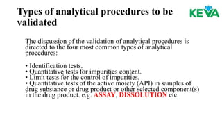 Analytical Method Validation.pptx
