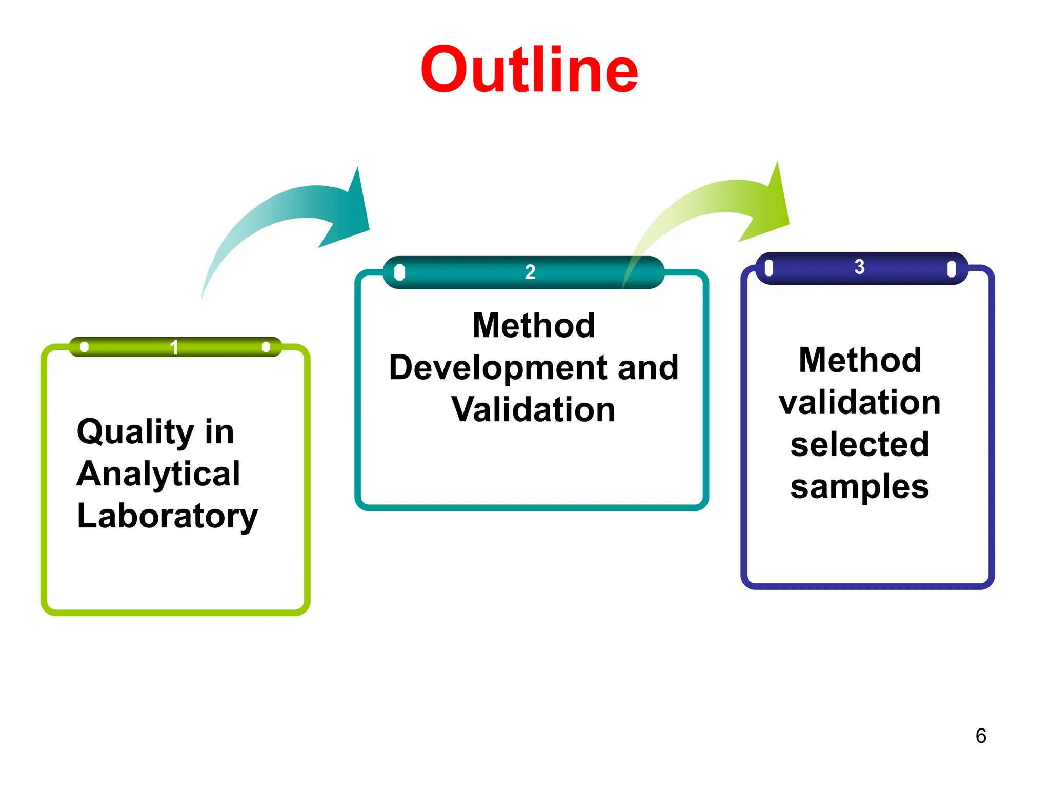 ANALYTICAL METHOD VALIDATION (PHARMACEUTICAL INDUSTRY).pdf