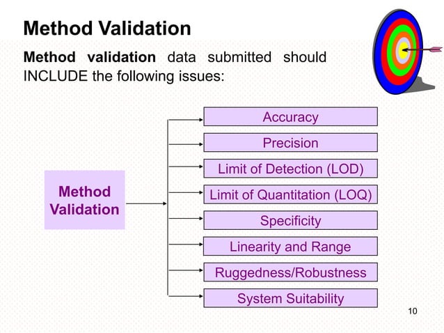 ANALYTICAL METHOD VALIDATION (PHARMACEUTICAL INDUSTRY).pdf ...