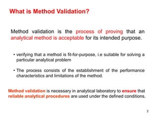 ANALYTICAL METHOD VALIDATION (PHARMACEUTICAL INDUSTRY).pdf