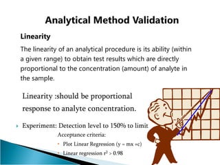 Analytical Method Validation basics by Dr. A. Amsavel | PDF