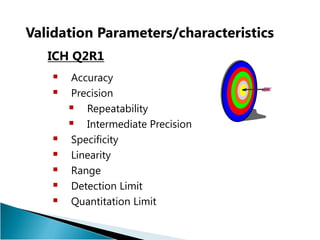 Analytical Method Validation basics by Dr. A. Amsavel | PDF