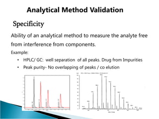 Analytical Method Validation basics by Dr. A. Amsavel | PDF