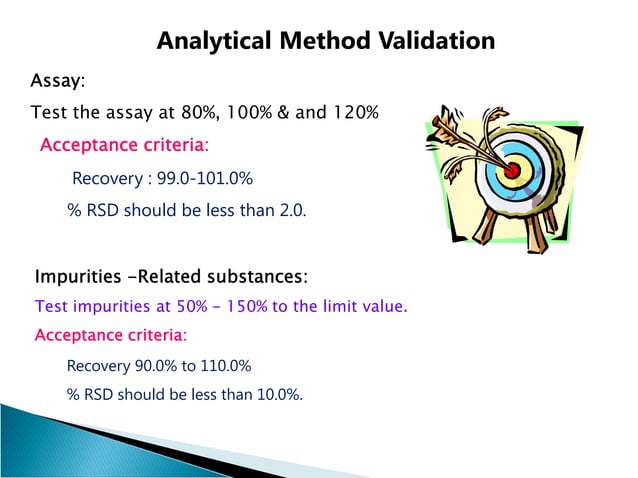 Analytical Method Validation Basics By Dr A Amsavel Ppt