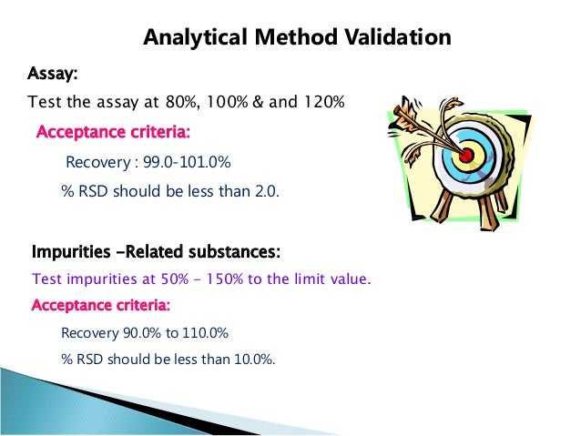 Analytical Method Validation Basics By Dr A Amsavel